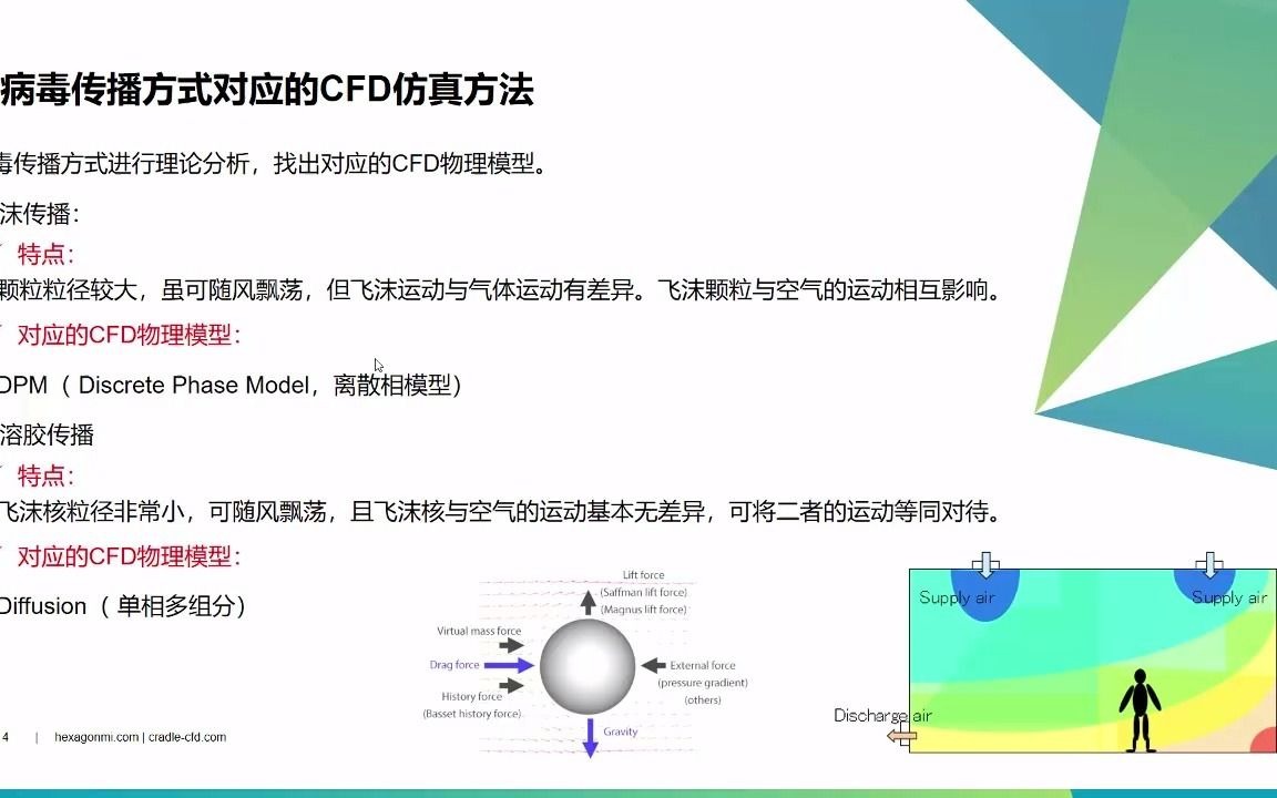 病毒飞沫传播方式的CFD 仿真