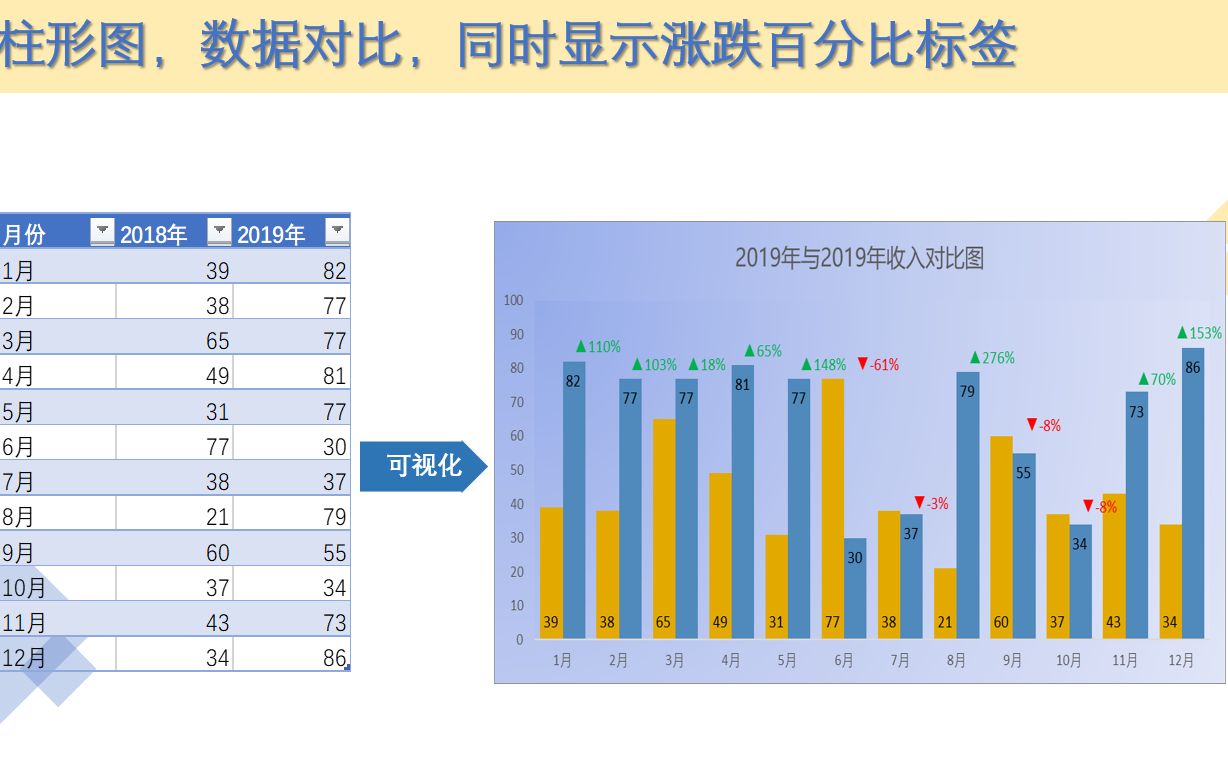 15_柱形图数据对比,带标签涨跌图