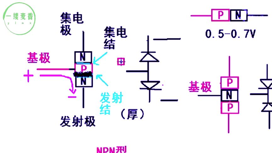 三极管电路中的使用,看完视频就懂了,发射结正偏集电极反偏