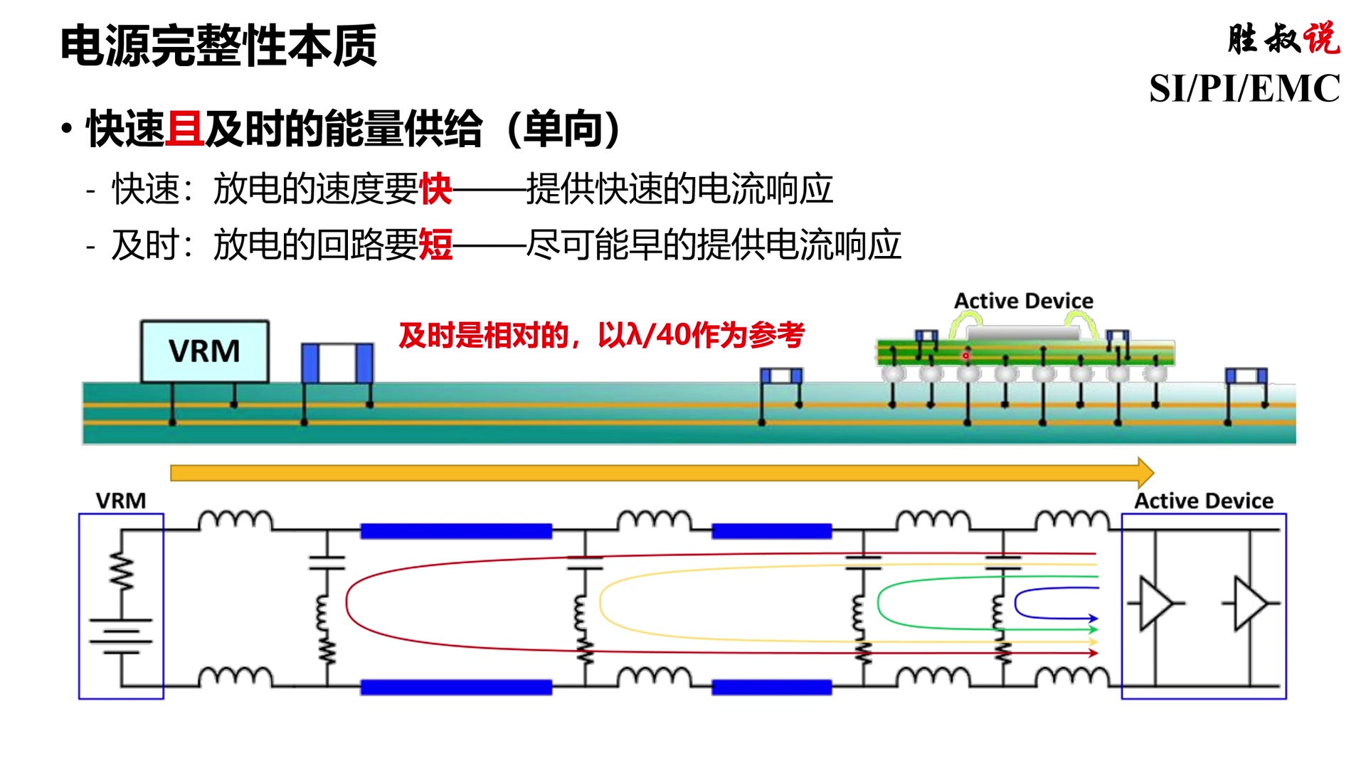 04_为什么电源完整性重要
