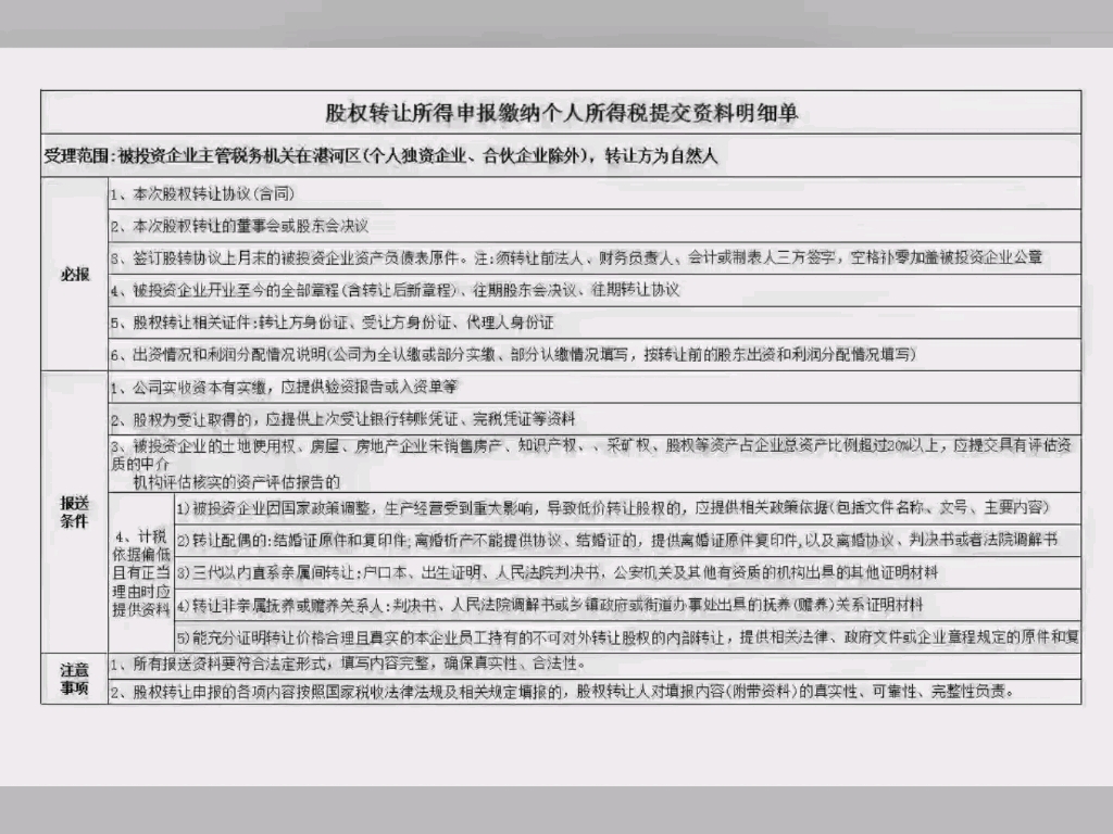 现在股权转让为什么费用贵周期长因为流程麻烦、涉及税款还要在可控...