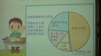 六年级数学说课视频:《扇形统计图》