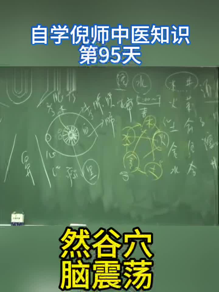 然谷穴:脑震荡 #然谷穴 #脑震荡 #涨知识 #每日分享 #足少阴肾经