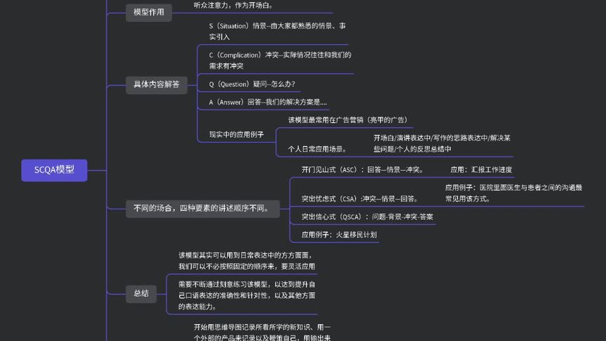 SCQA表达模型的思维导图#####学习 #加油年轻人