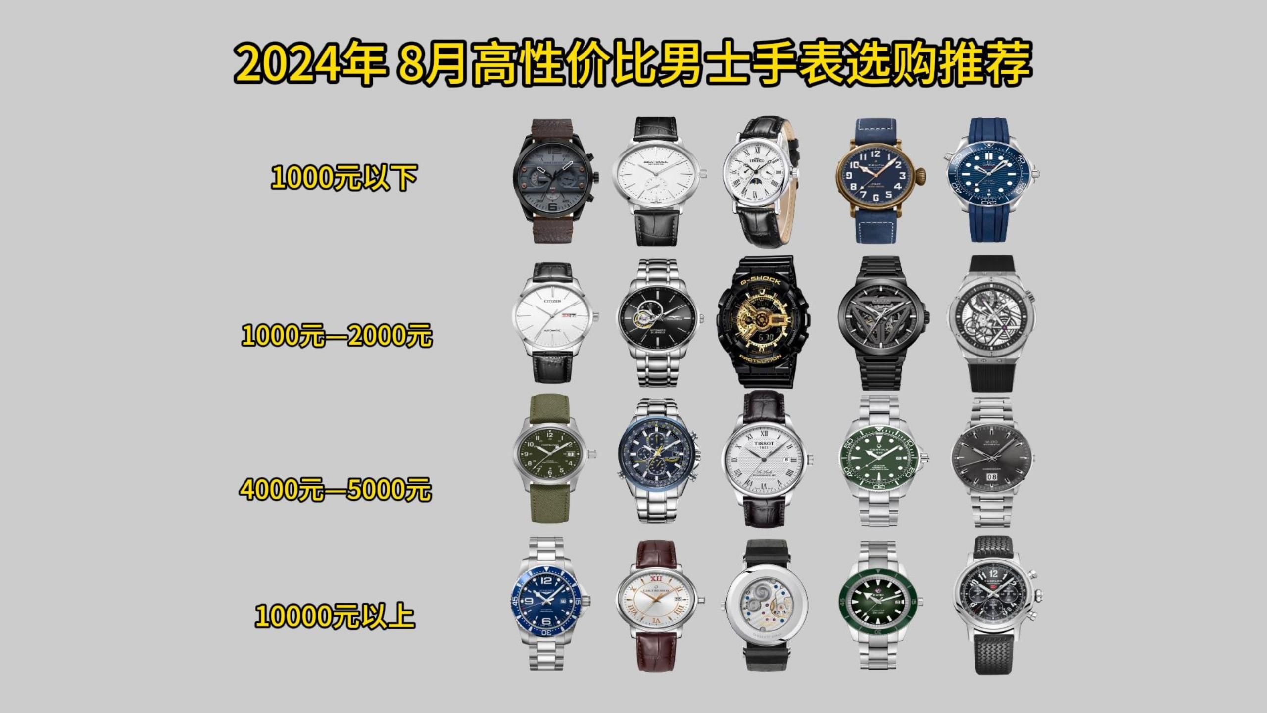 2024年 8月男士手表推荐,男士手表哪个品牌好?500、1000、5000、...