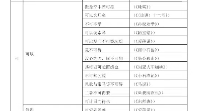2024中考古诗词基础篇---常见文言文实词、虚词汇总