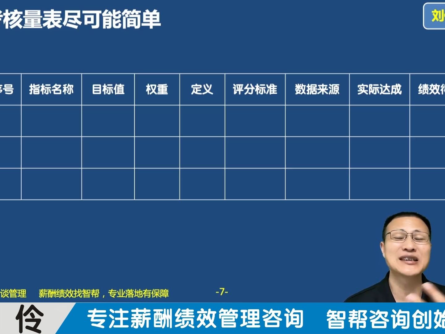 绩效薪酬体系设计咨询公司:第4集 轻松搞定绩效量表考核设计