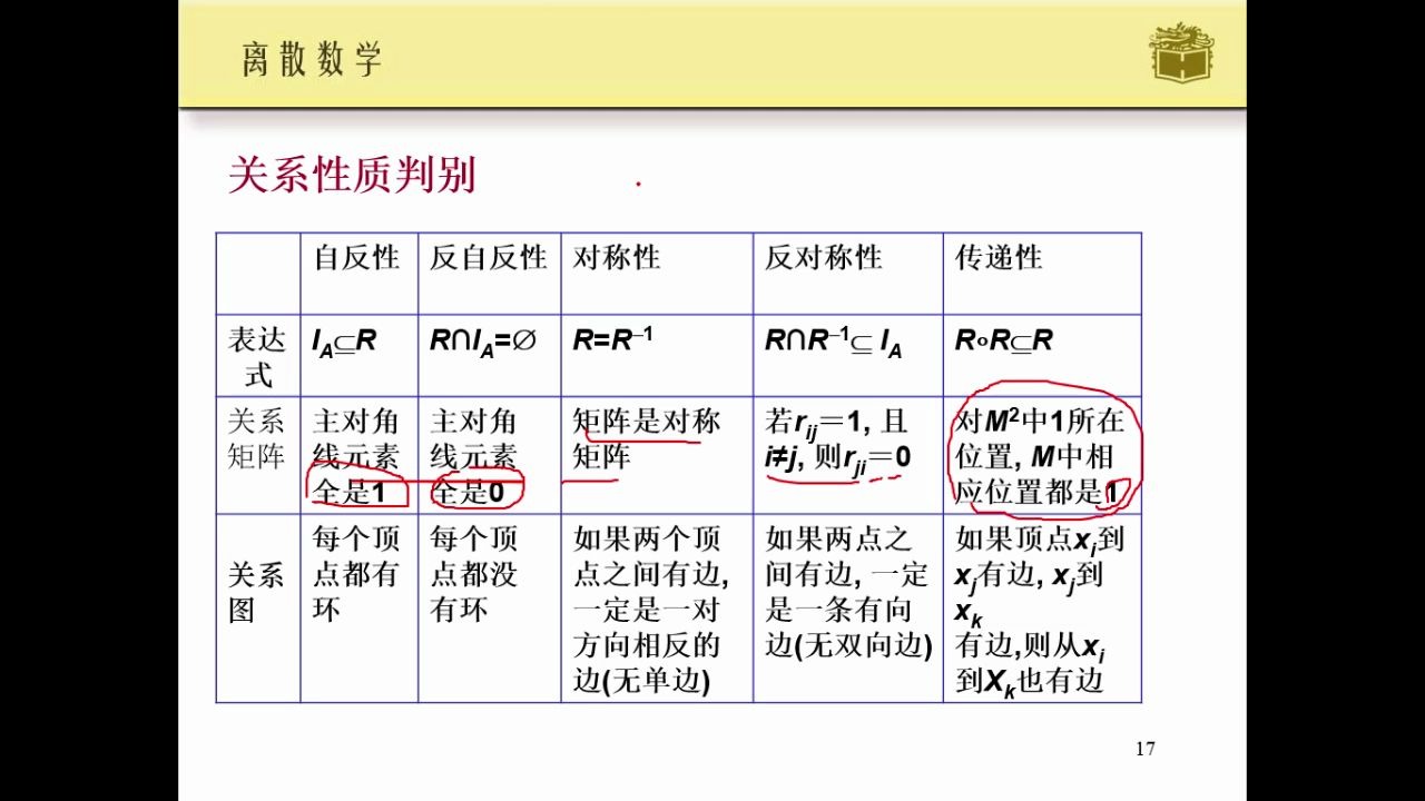 《离散数学》第九次课程视频