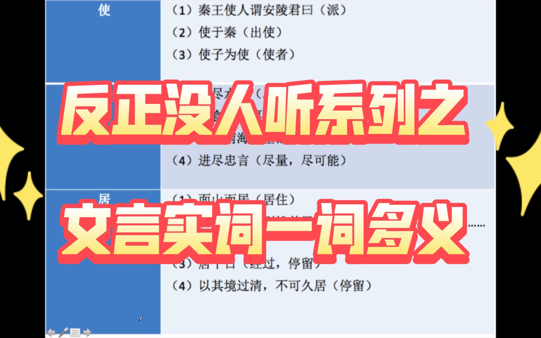 高中语文文言文实词一词多义(三)