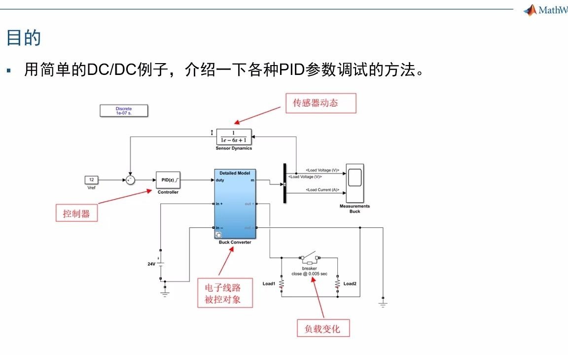 官方视频-Simulink中PID控制器参数的几种调试方法/PID参数自动调整...