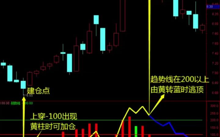 【CCI升级版】指标——简单设置一下参数,瞬间变废为宝,多空立显,...