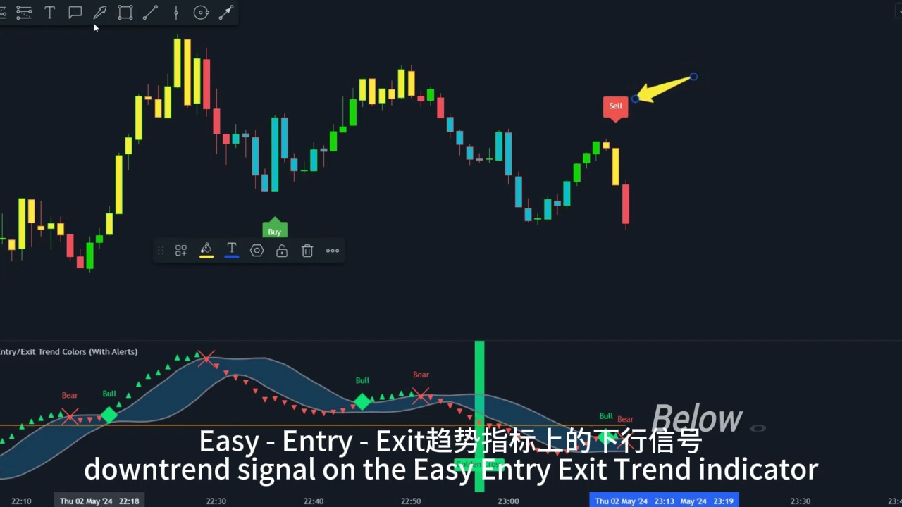 Tradingview 中最强大的趋势通道指标,带有买入卖出信号警报