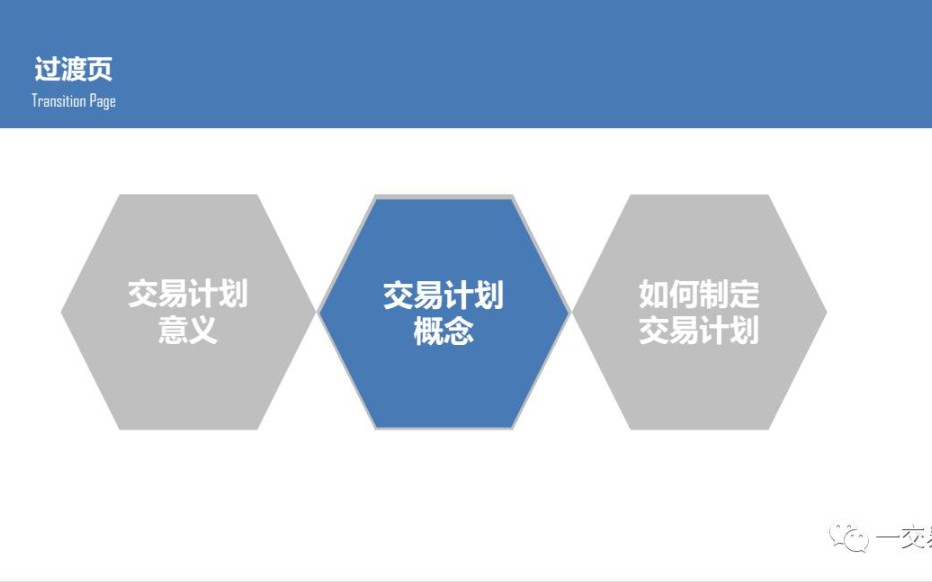 【制定期货交易计划】101-制定科学的交易计划就成功了一半