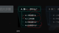 谁来做,做什么,何时做,绩效管理中的关键决策