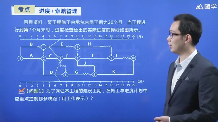 一级建造师建筑实务案例分析:双代号时标网络