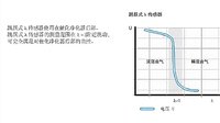 汽车发动机传感器和数据流分析www.ephua.com汽车维修技术网