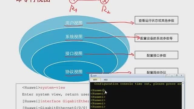 华为认证HCNA网络工程师教程 2.2_命令行基础
