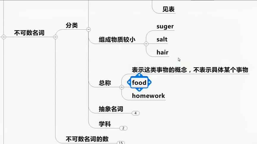 不可数名词的分类以及如何表达它们的数量
