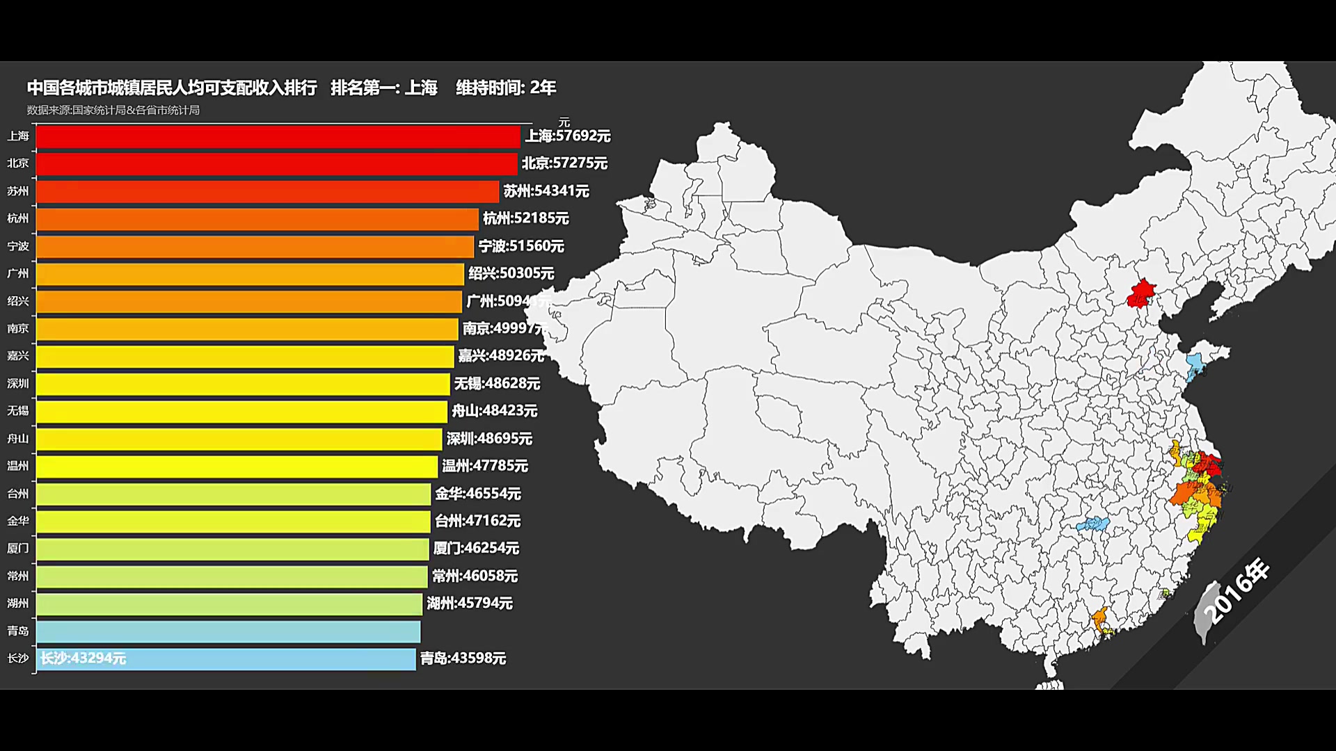全国城镇居民人均可支配收入排行2002-2019年,结果被几个省霸榜了,...