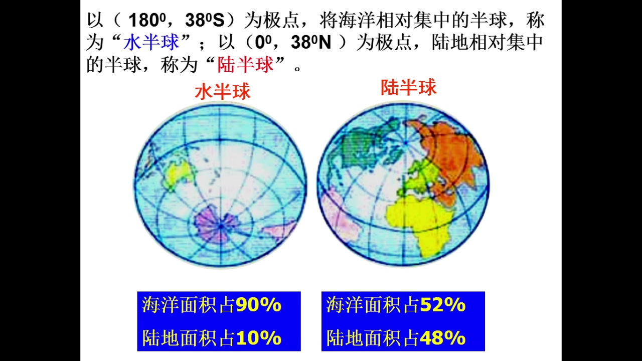世界陆地和海洋,世界定位录屏