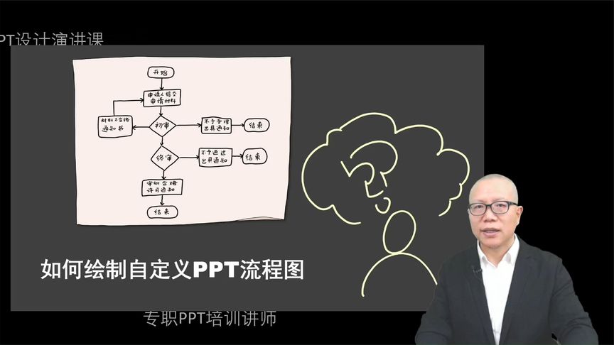 如何绘制自定义PPT流程图?