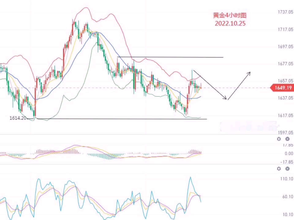 艾紫馨:现货黄金原油选择方向 期货行情解析
