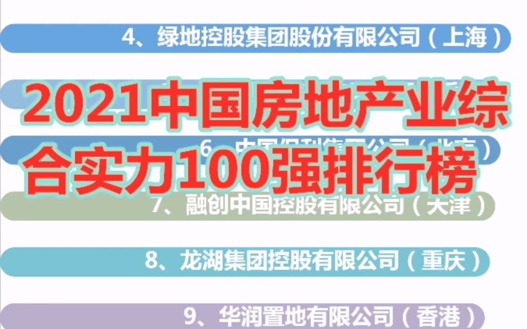 2021中国房地产综合实力100强-数据可视化