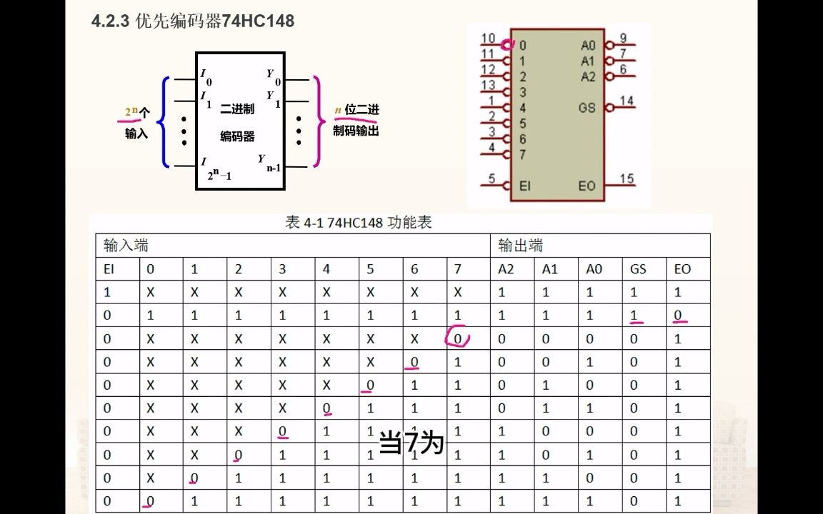 CH4 优先编码器74hc148的介绍