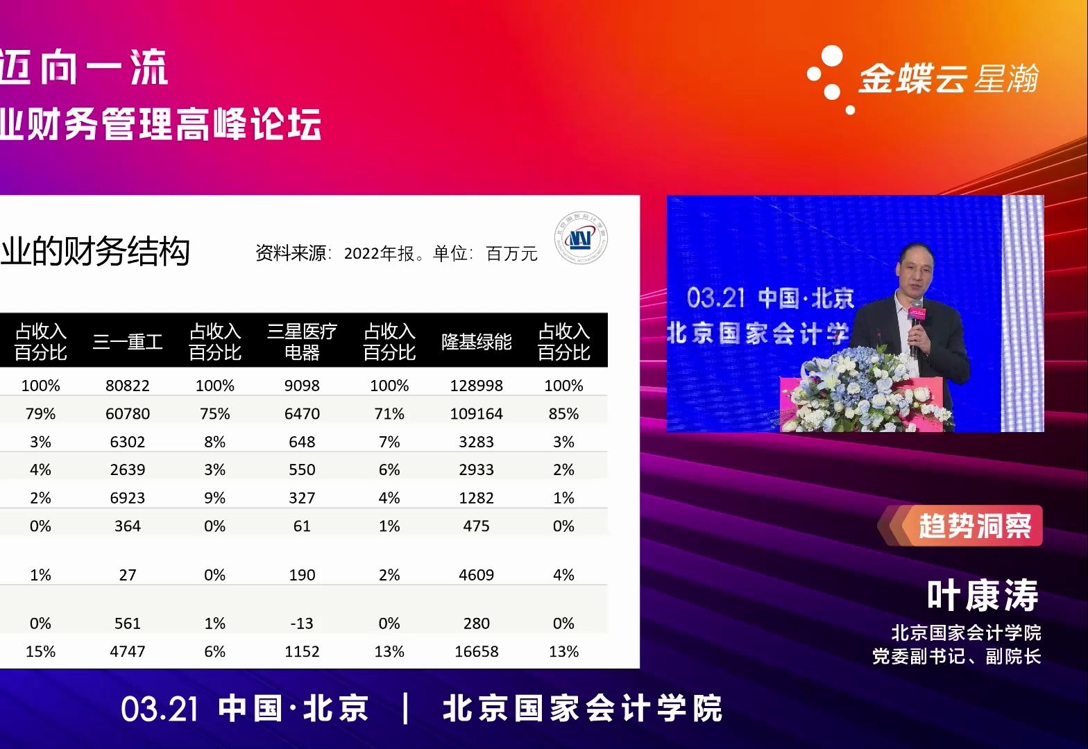 北京国家会计学院党委副书记、副院长叶康涛:积极拥抱人工智能,发展...