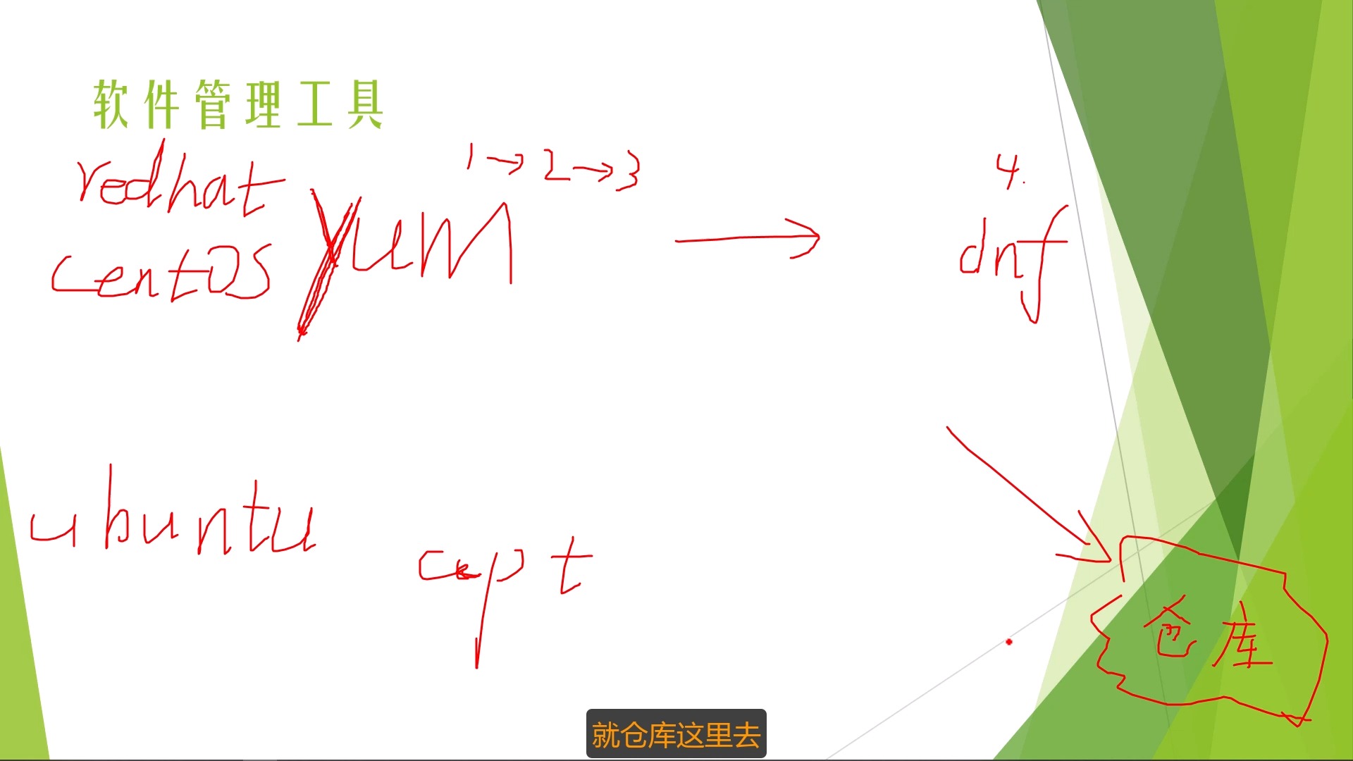035.linux中的软件仓库和软件管理器