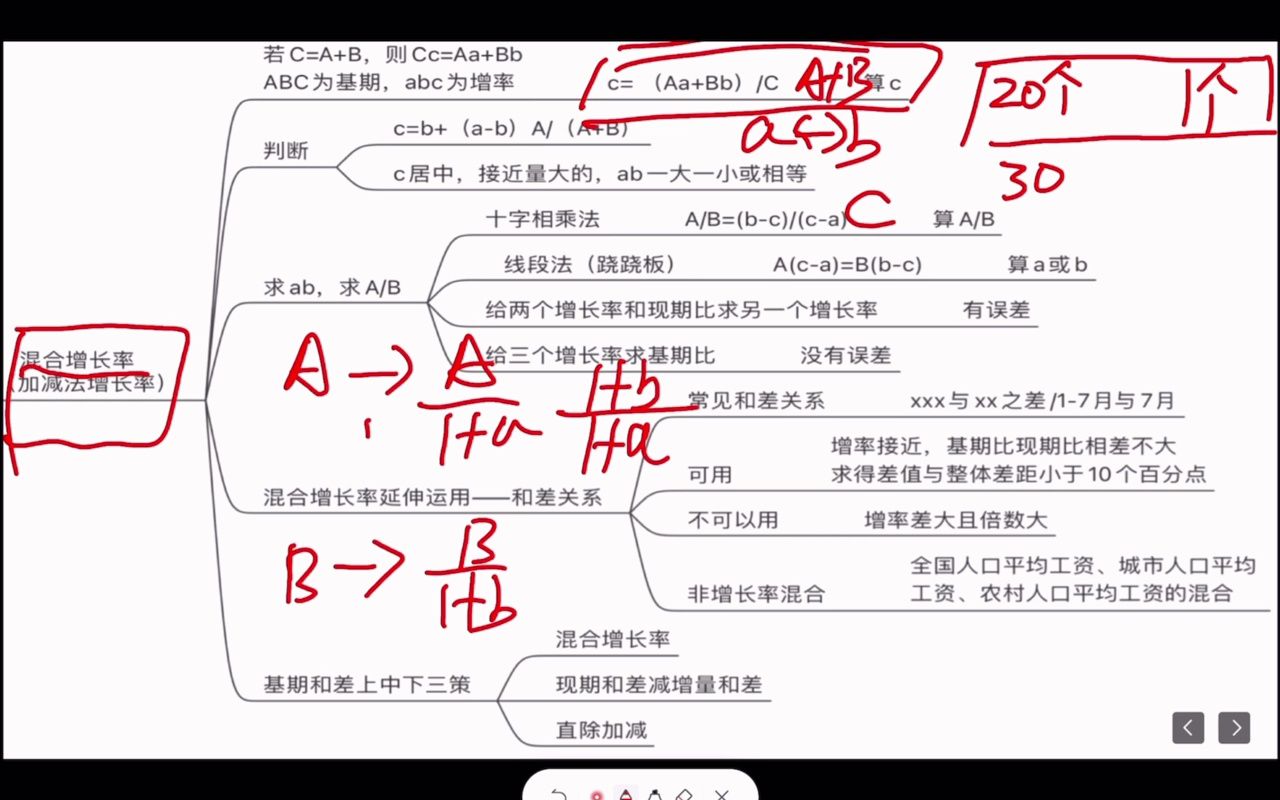 五、增长率(3)混合增长率