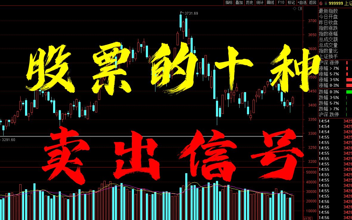 干货:如何分析一只股票的最佳卖点?(建议收藏)