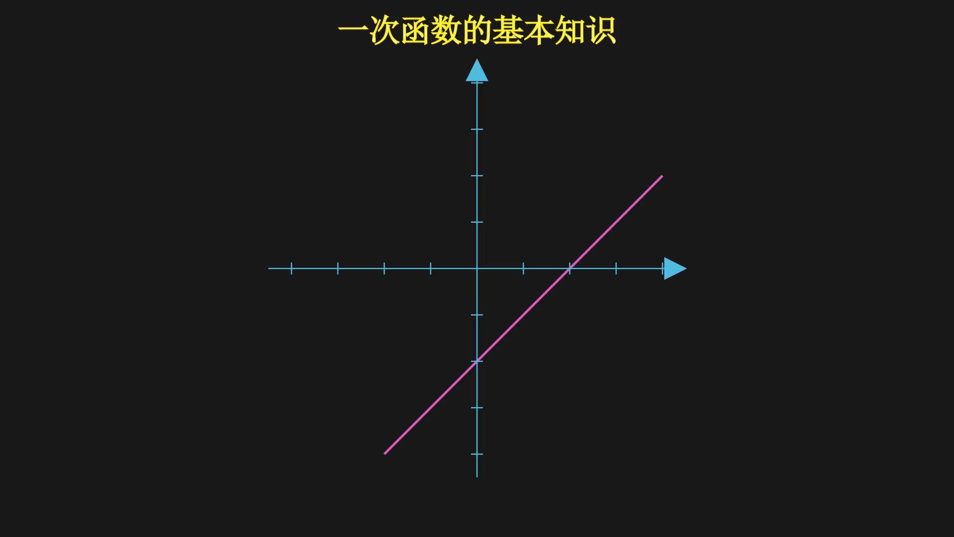 一次函数知识点总结