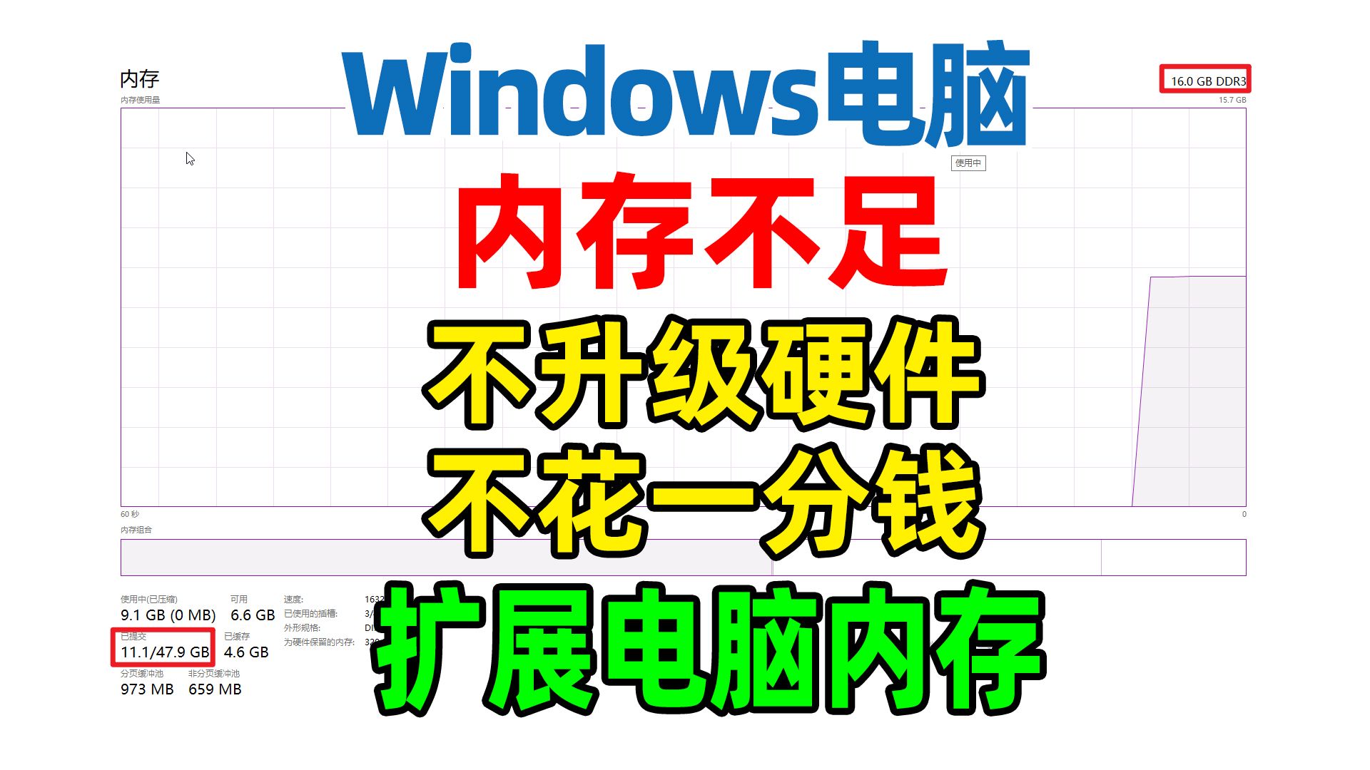 电脑内存不足,不花一分钱,不用升级硬件,免费扩展电脑内存