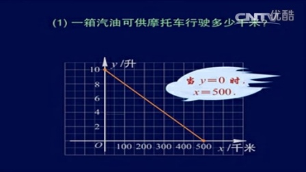 初二数学一次函数的应用