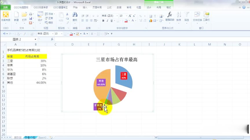 EXCEL|饼图制作要点-各元素构成