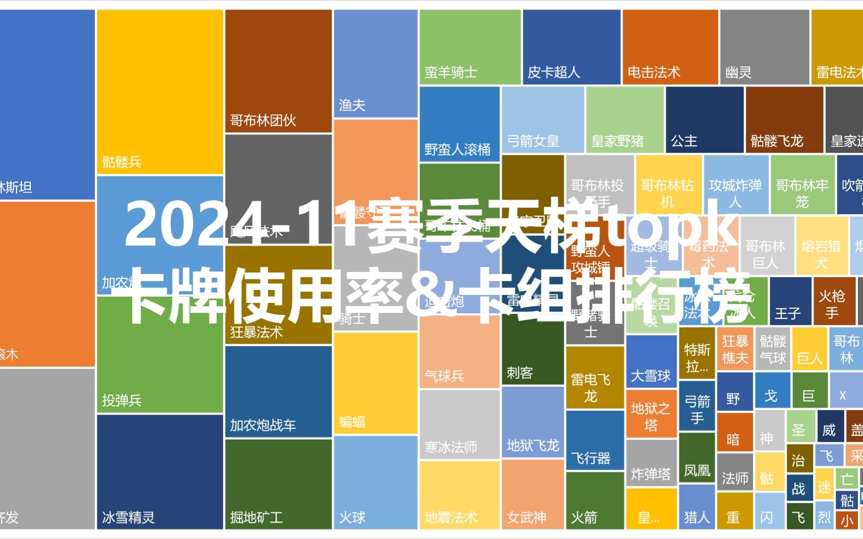 【皇室数据】2024年11月赛季天梯topk卡牌使用率&卡组排行榜