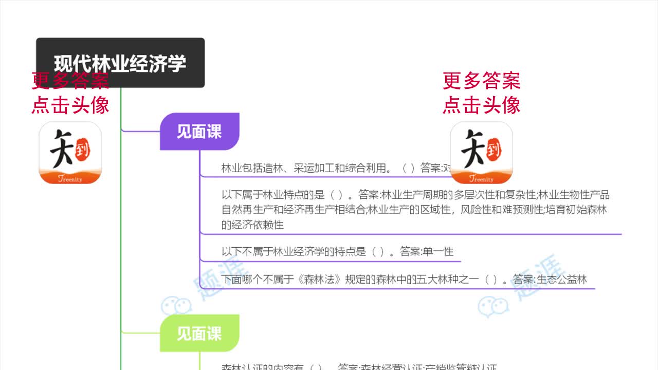 智慧树答案现代林业经济学知到见面课答案