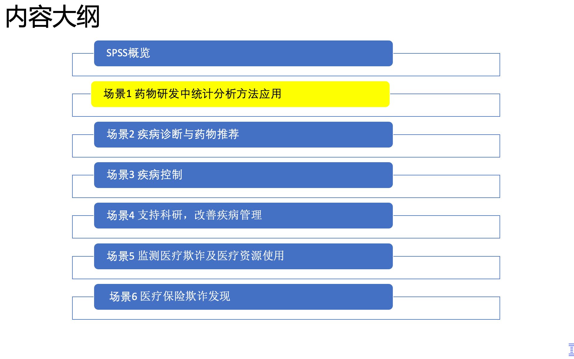 ...与应用中SPSS软件的使用(Part2_场景1 临床试验中统计分析方法应用)