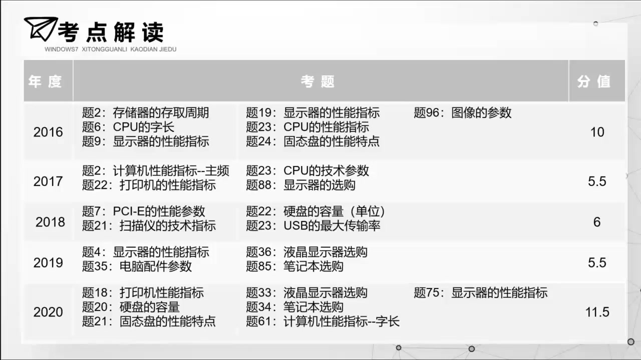 计算机硬件指标和参数(2021温州中职高三)
