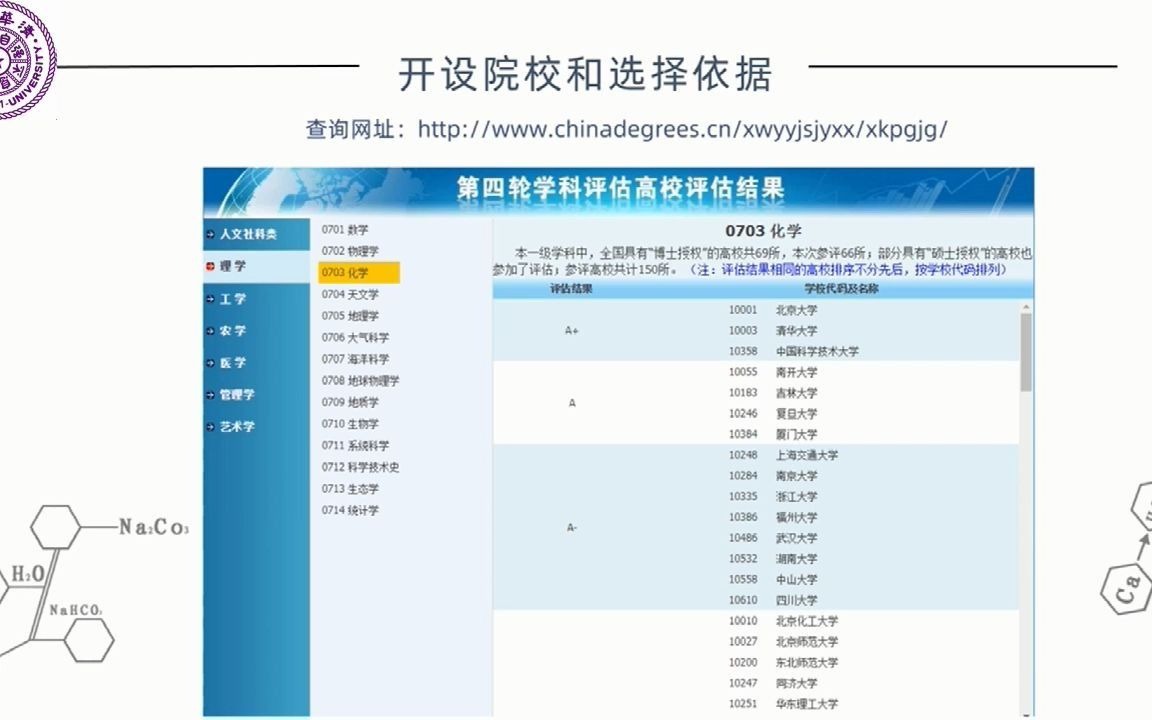化学类专业解读 _03