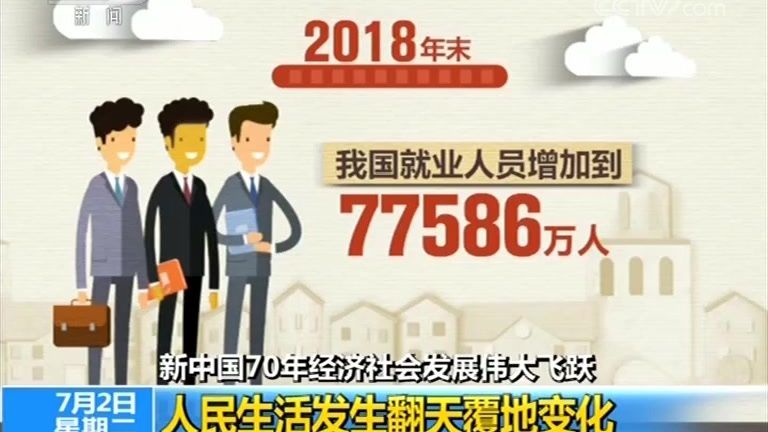 这份报告信息量满满!新中国成立70年经济社会发展伟大飞跃