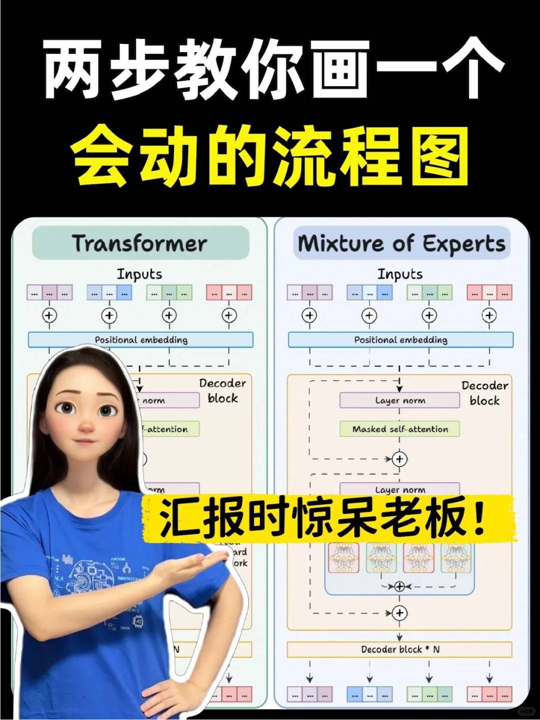 汇报神器✅两步教你画动态流程图 惊呆同事