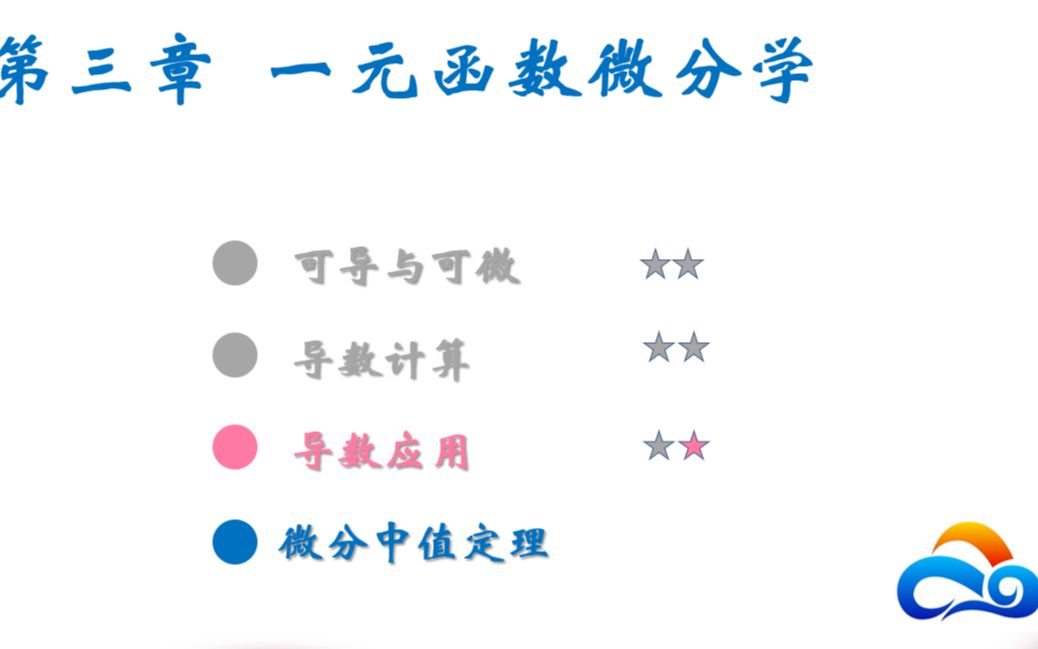 2022考研数学-高数基础-第十三讲-一元函数微分学6导数的几何应用(2)