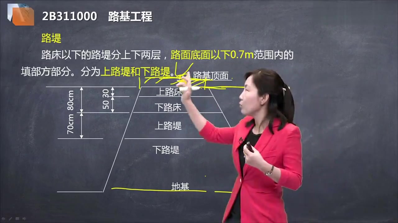 2020年二级建造师-公路-精讲班