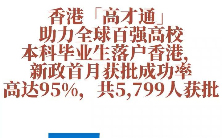 香港「高才通」助力全球百强高校本科毕业生落户香港,新政首月获批...