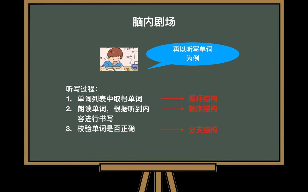 挑战 Python day5 构造程序逻辑