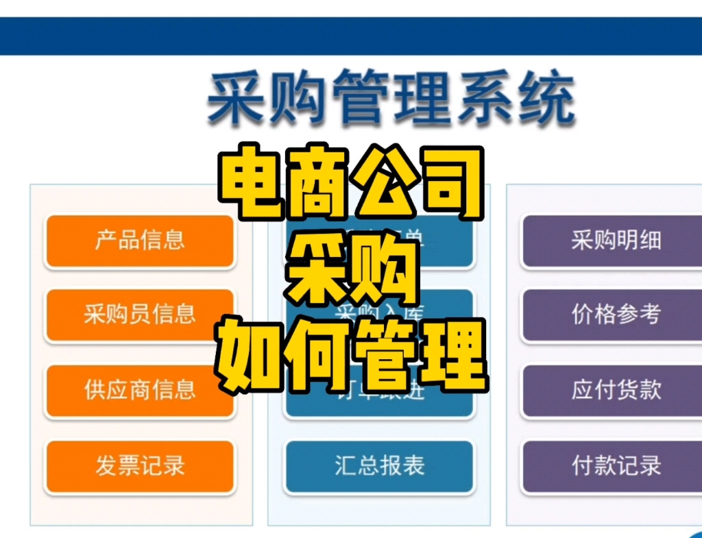 电商公司采购如何管理?