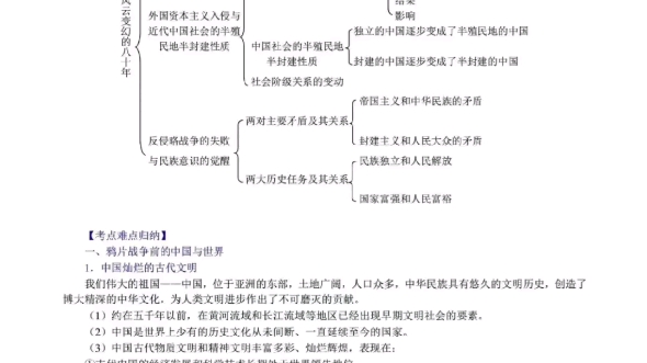 大学生 中国近现代史纲要 必备总结知识点