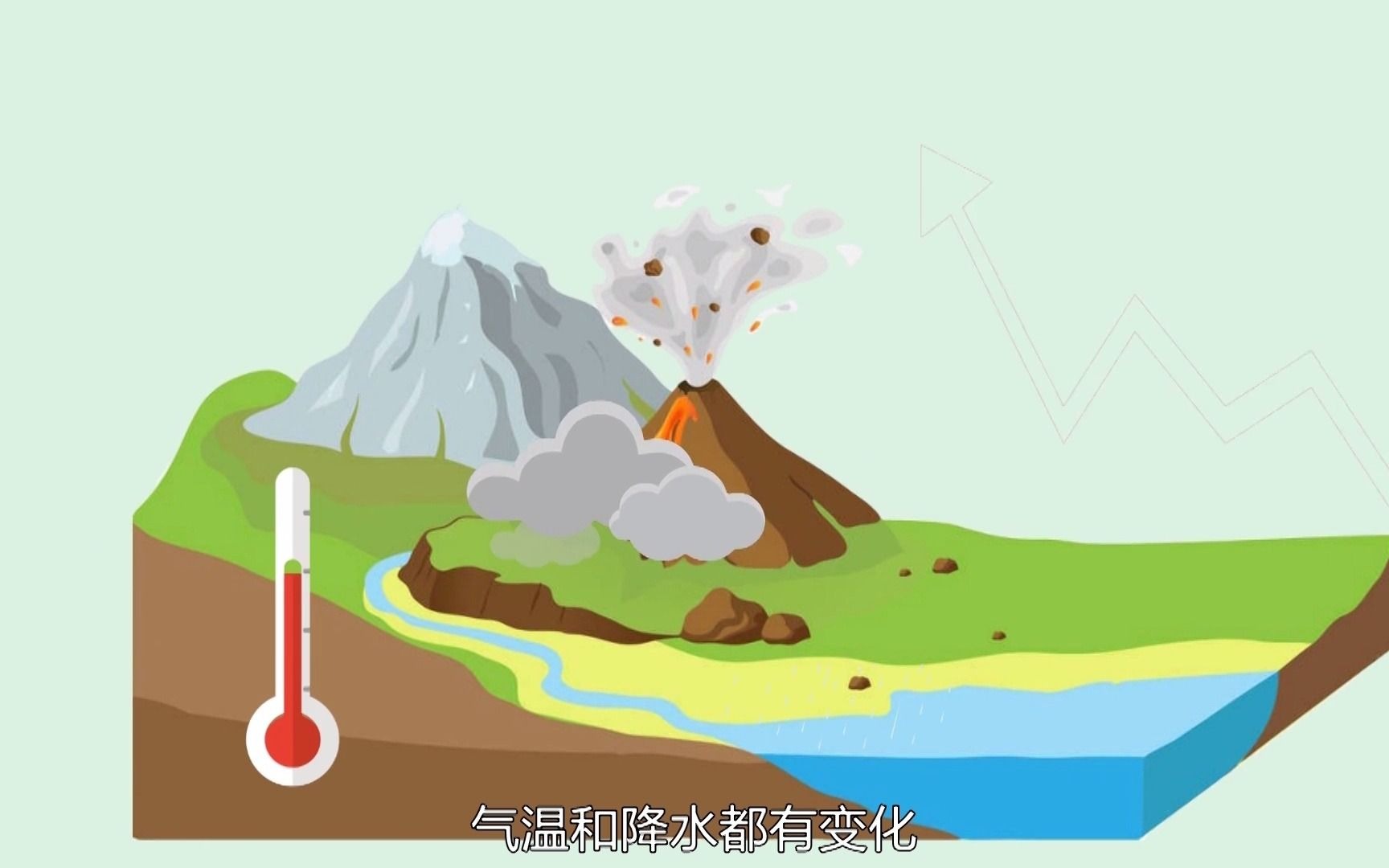 地理知识小动画课堂(我国地理气候)